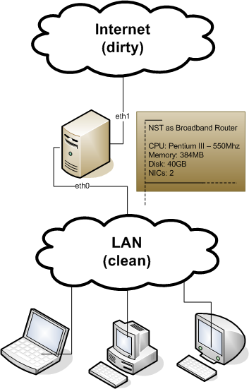 File:Nst-nat.png - NST Wiki