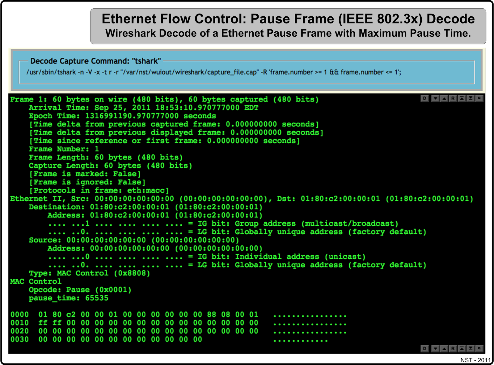 File:Ethernet pause frame decode.png - NST Wiki File:Ethernet pause frame decode.png - NST Wiki