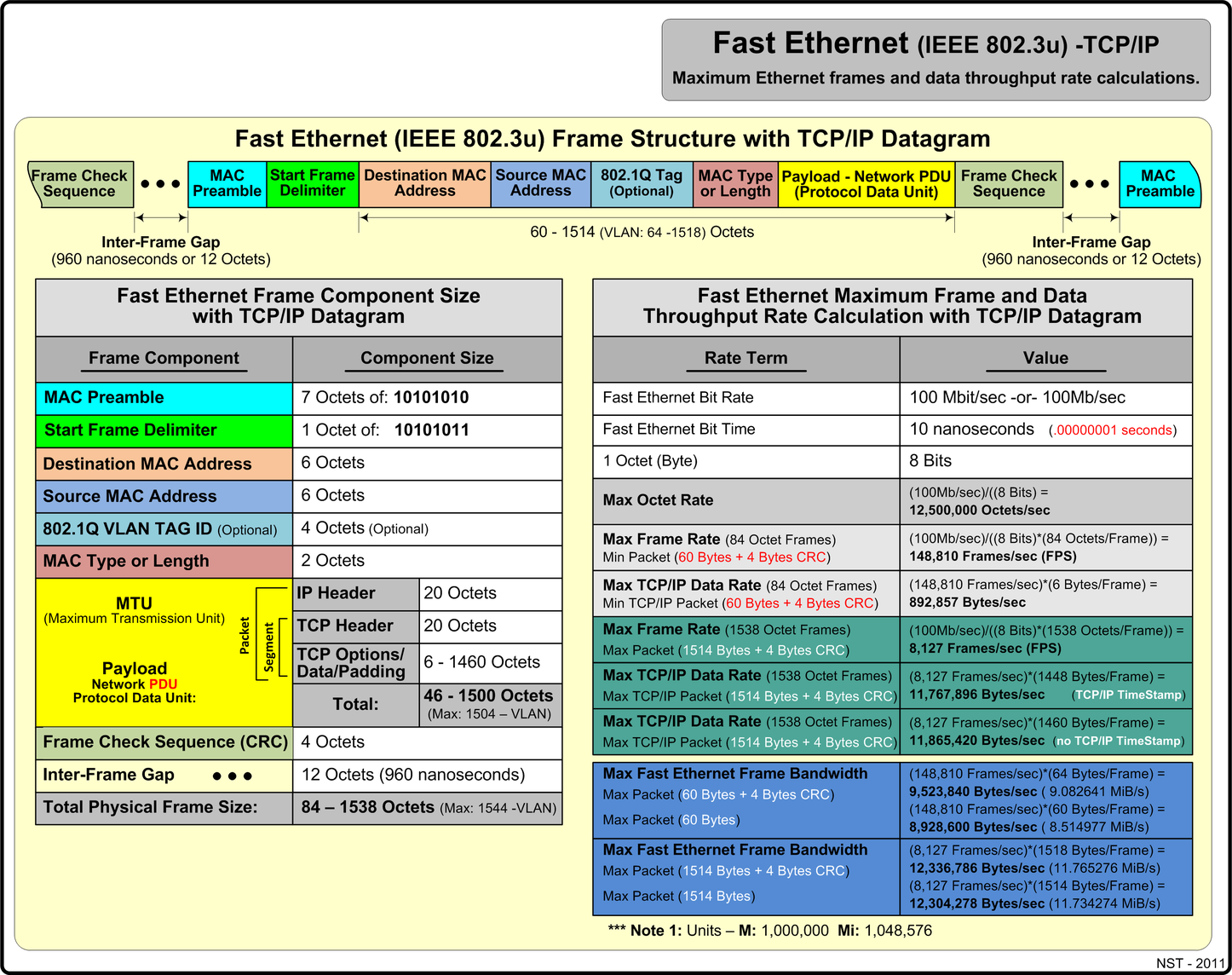 LAN Ethernet Maximum Rates, Generation, Capturing & Monitoring - MediaWiki