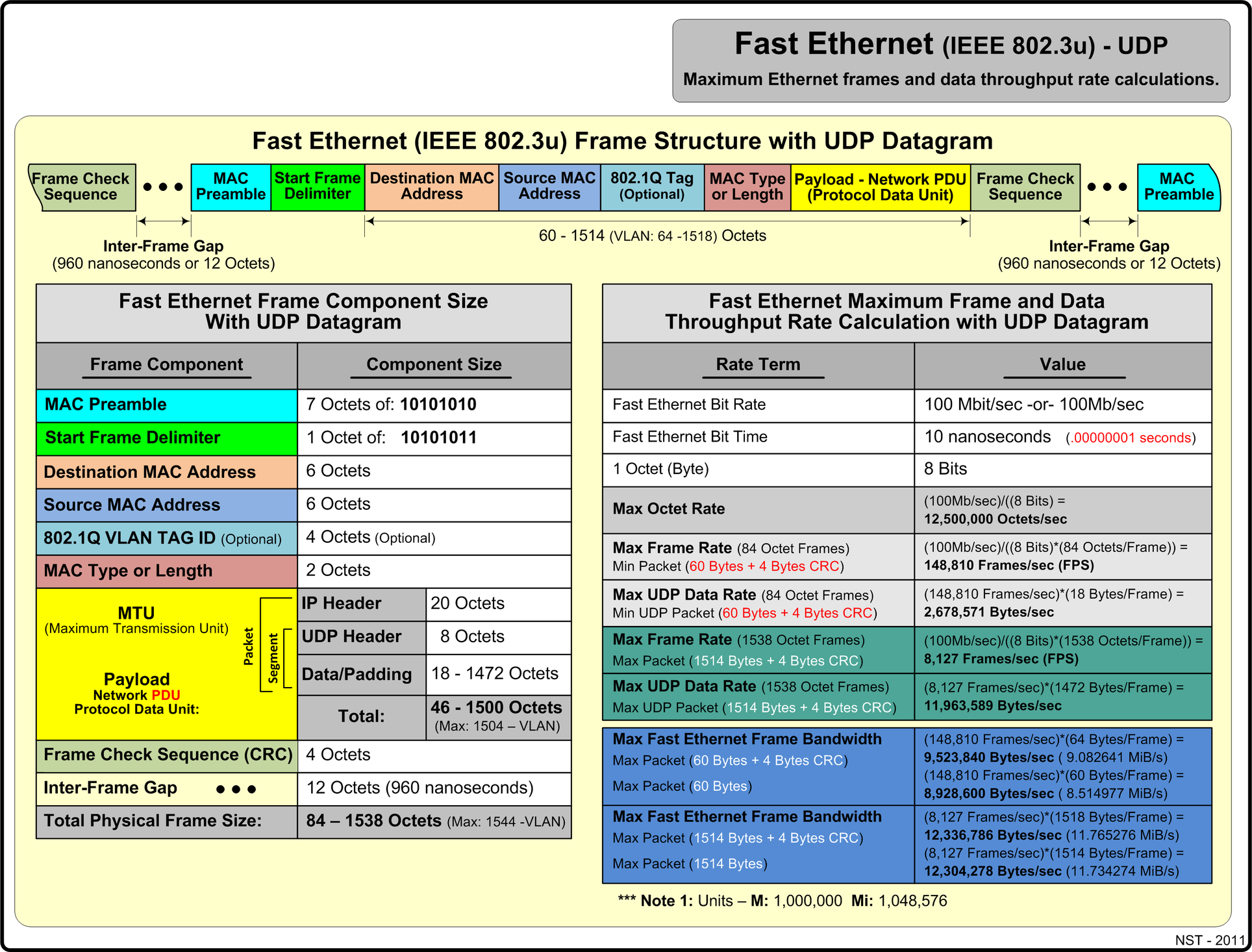 Lan Ethernet Maximum Rates Generation Capturing And Monitoring Mediawiki