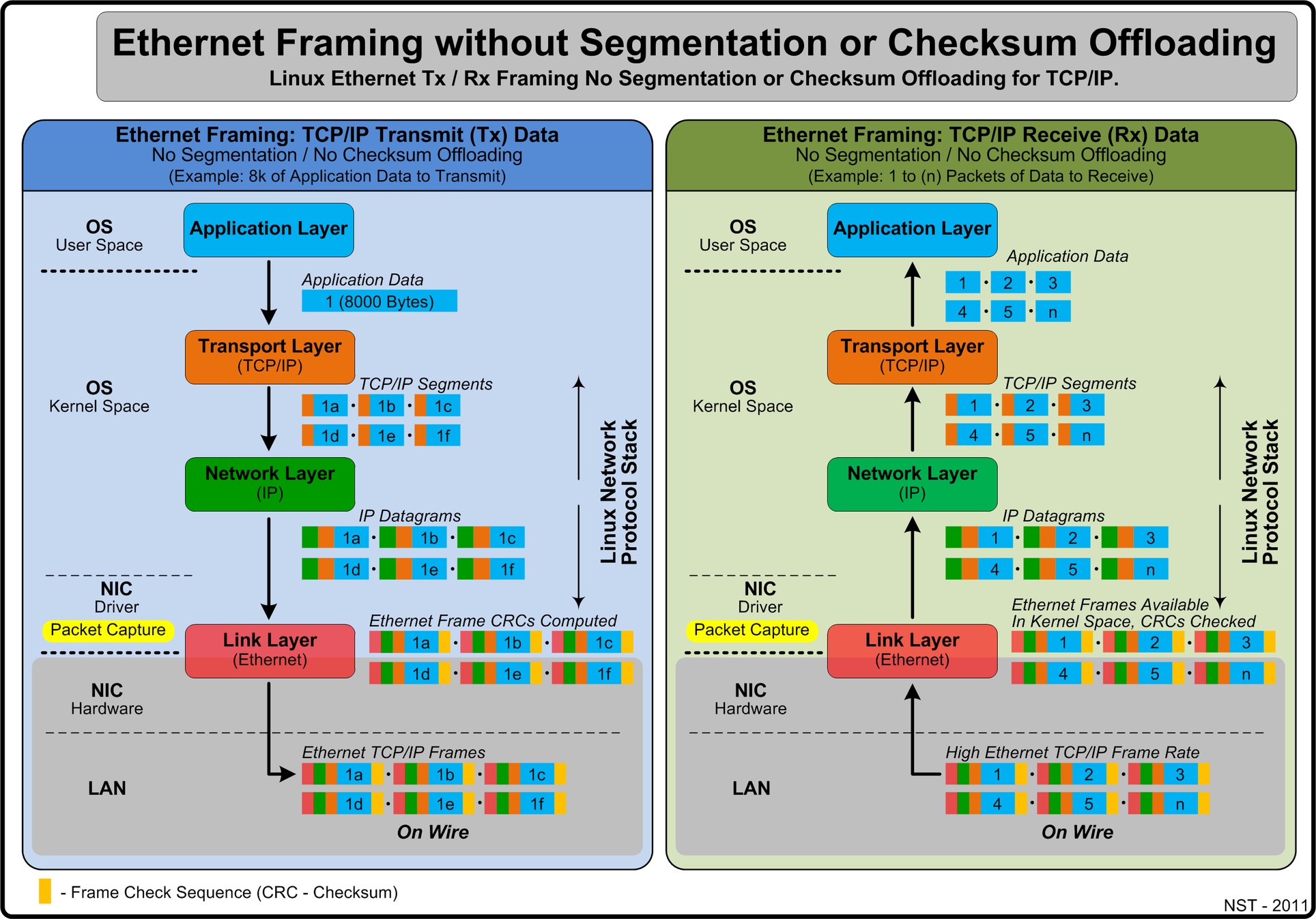 Lan Ethernet Maximum Rates Generation Capturing And Monitoring Mediawiki
