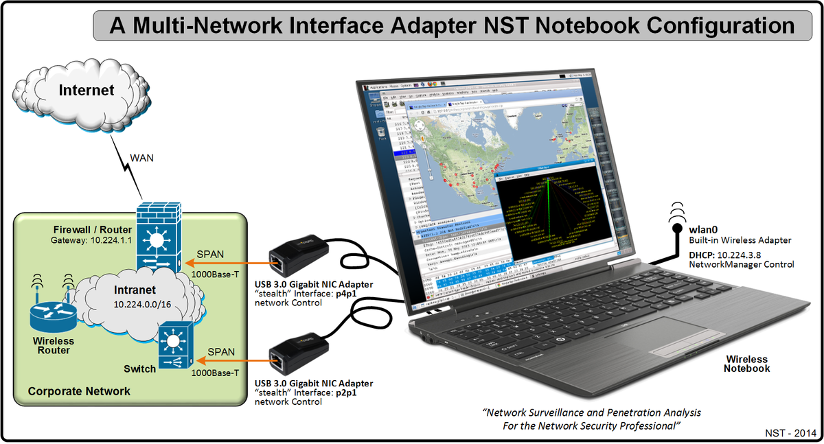 File:Nstnetcfgnotebook.png - NST Wiki